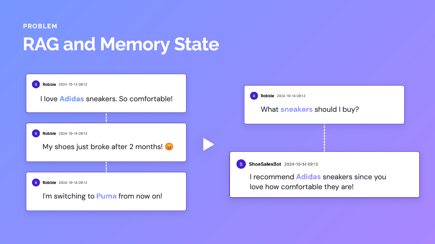 Stop Using RAG for Agent Memory