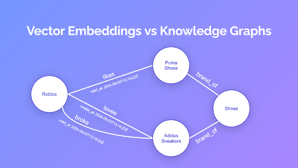 Stop Using RAG for Agent Memory