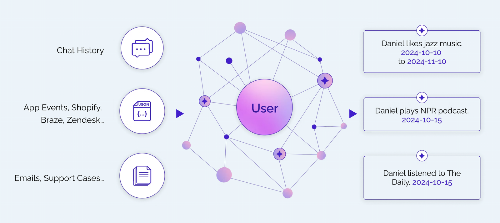 What is Context Engineering, Anyway?