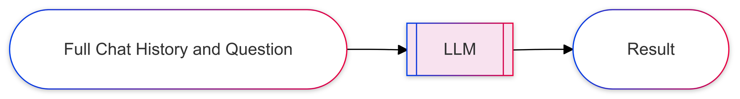 Zep Is The New State of the Art In Agent Memory