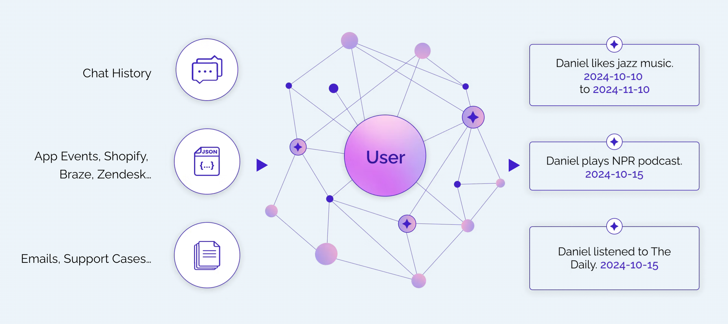 What is Context Engineering, Anyway?
