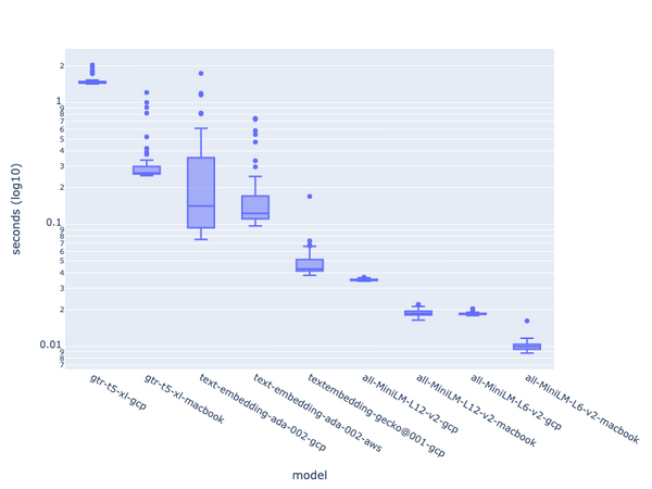 A Survey of Embedding Models (and why you should look beyond OpenAI)