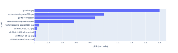 A Survey of Embedding Models (and why you should look beyond OpenAI)