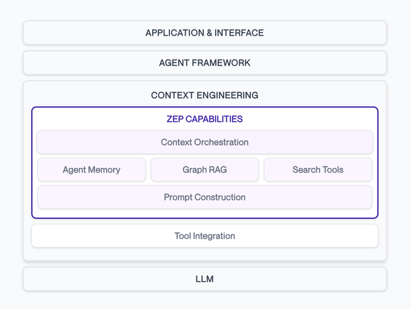 Zep v3: Context Engineering Takes Center Stage